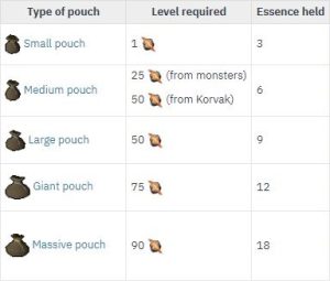 RS3 Runecrafting Training Guide - 1-99/120 | Gaming Elephant