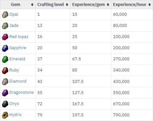 RS3 Crafting Training Guide - 1-99/120 | Gaming Elephant
