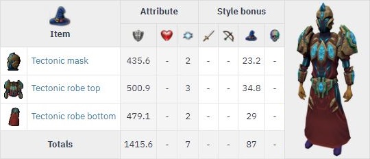 Best Magic Armour in Runescape 3 | Gaming Elephant