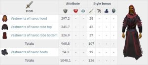 Best Melee Armour in Runescape 3 | Gaming Elephant