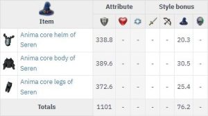 RS3 Best Non-degradable Armour | Gaming Elephant