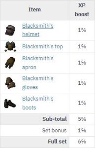 RS3 Smithing Training Guide - 1-99/120 | Gaming Elephant