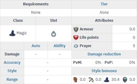 RS3 Best Rings | Melee, Range & Magic Rings