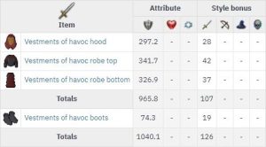 RS3 Best Non-degradable Armour | Gaming Elephant