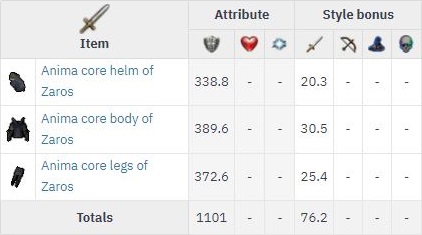 RS3 Best Non-degradable Armour | Gaming Elephant