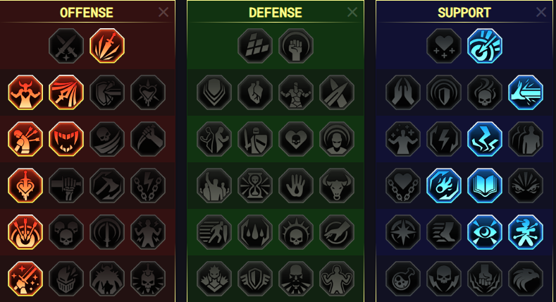 Urogrim Champion Guide | Raid Shadow Legends