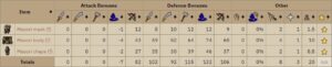 OSRS Best Ranged Gear - Top Range Armours