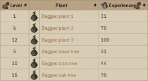 OSRS Farming Training Guide | Levels 1-99