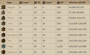 OSRS Hunter Training Guide | Levels 1-99