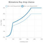 OSRS Konar | Slayer Master - Task List & Weighting