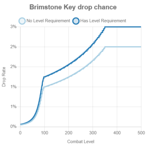 OSRS Konar | Slayer Master - Task List & Weighting