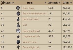 OSRS Crafting Training Guide | Levels 1-99