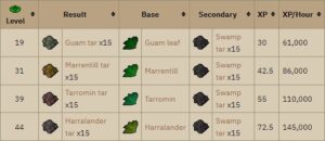OSRS Herblore Training Guide | Levels 1-99