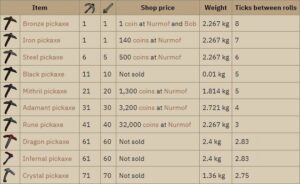 OSRS Mining Training Guide | Levels 1-99