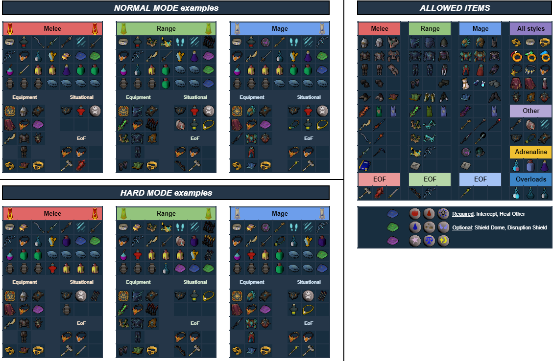 RS3 Vorago Guide | Gaming Elephant