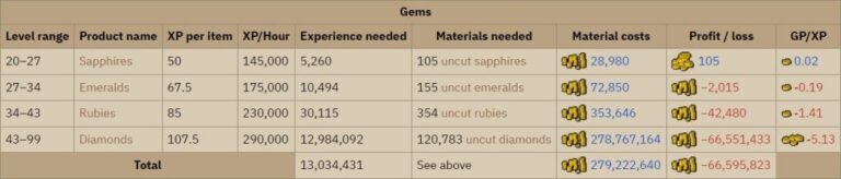 OSRS F2P Crafting Training Guide | Free-to-play