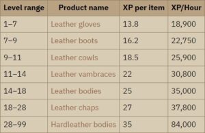 OSRS F2P Crafting Training Guide | Free-to-play