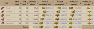 OSRS F2P Cooking Training Guide | Free-to-play