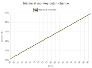 OSRS Maniacal Monkeys Guide | Strategy & Xp Rates