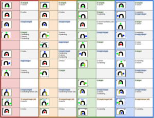 OSRS Zulrah Guide | Gear & Strategy