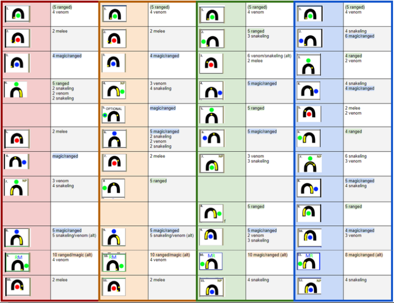 OSRS Zulrah Guide | Gear & Strategy