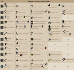 OSRS Saradomin Guide - Commander Zilyana