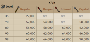 OSRS Tempoross Guide | Strategy & Mechanics